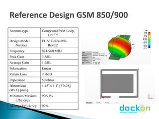Dockon Compound PxM Loop (CPL) Antenna | PDF