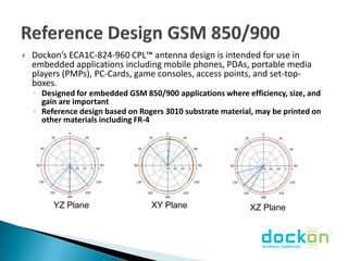 Dockon Compound PxM Loop (CPL) Antenna | PDF
