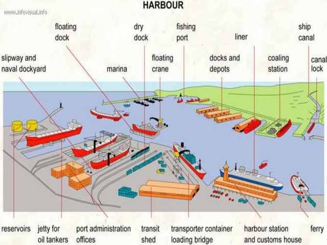 Docks and Harbors.pptx | Cruises | Travel Type