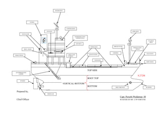 DOCK SPEC CTP FORTUNE 2010, contoh untuk buat docklist.doc