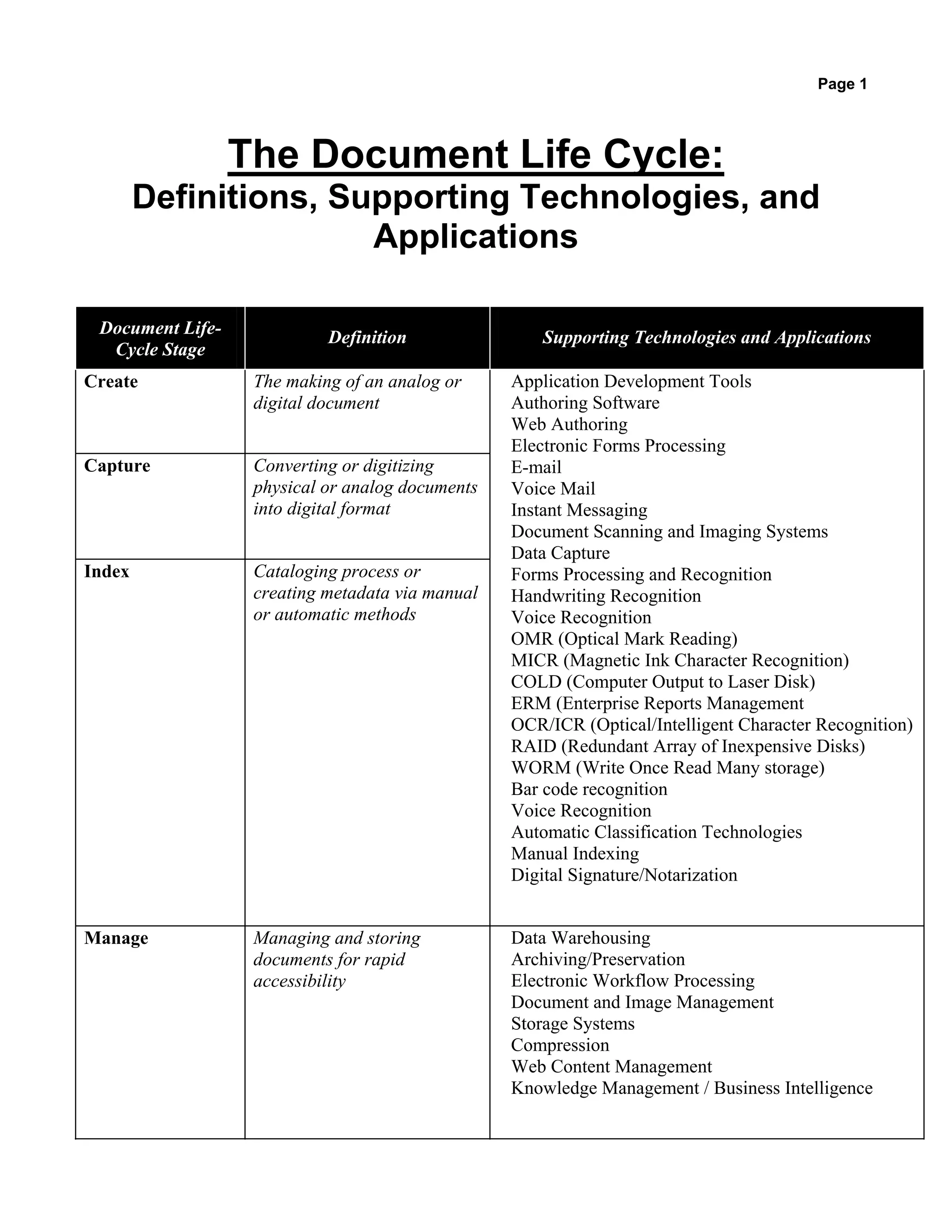 Document Life Cycle | PDF