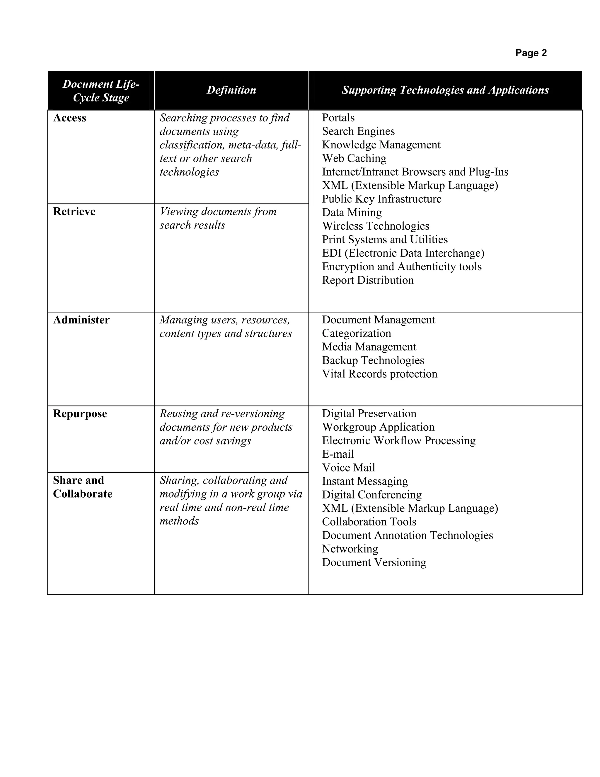 Document Life Cycle | PDF
