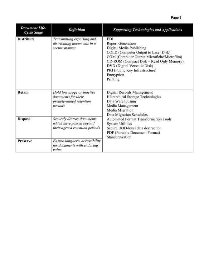 Document Life Cycle | PDF | Data Storage and Warehousing | Computing