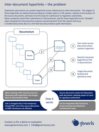 DocLink for managing hyperlinks in Documentum | PPTX