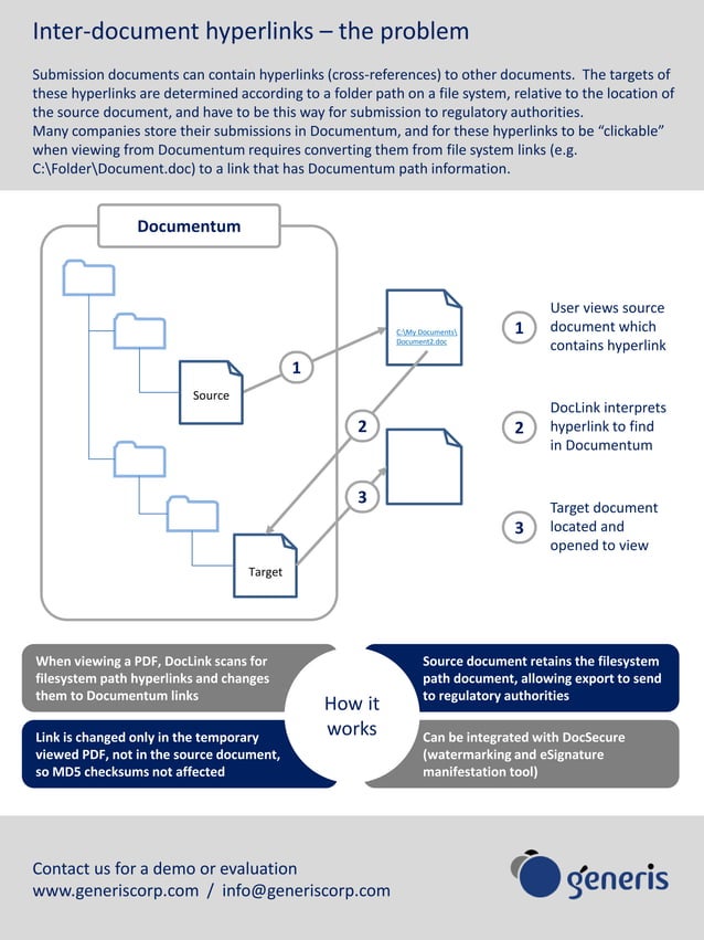 DocLink for managing hyperlinks in Documentum | PPTX | Operating ...