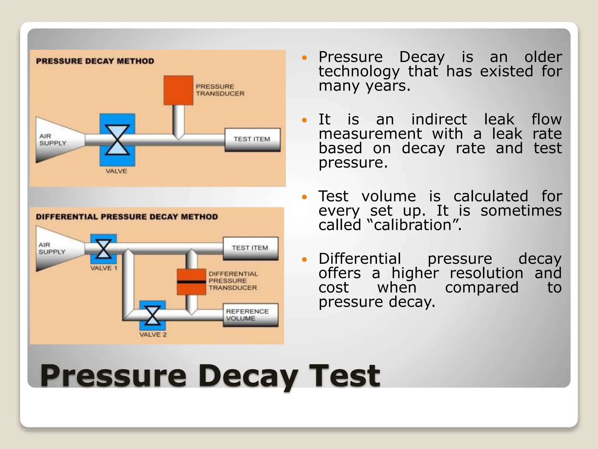 DOC_LM_Leak Testing commonly carried out in .....a industrial sites to ...
