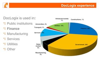 DocLogix - Business process and document management audit | PPT