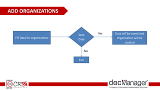 Document Management System - docManager | PPT