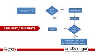 Document Management System - docManager | PPT