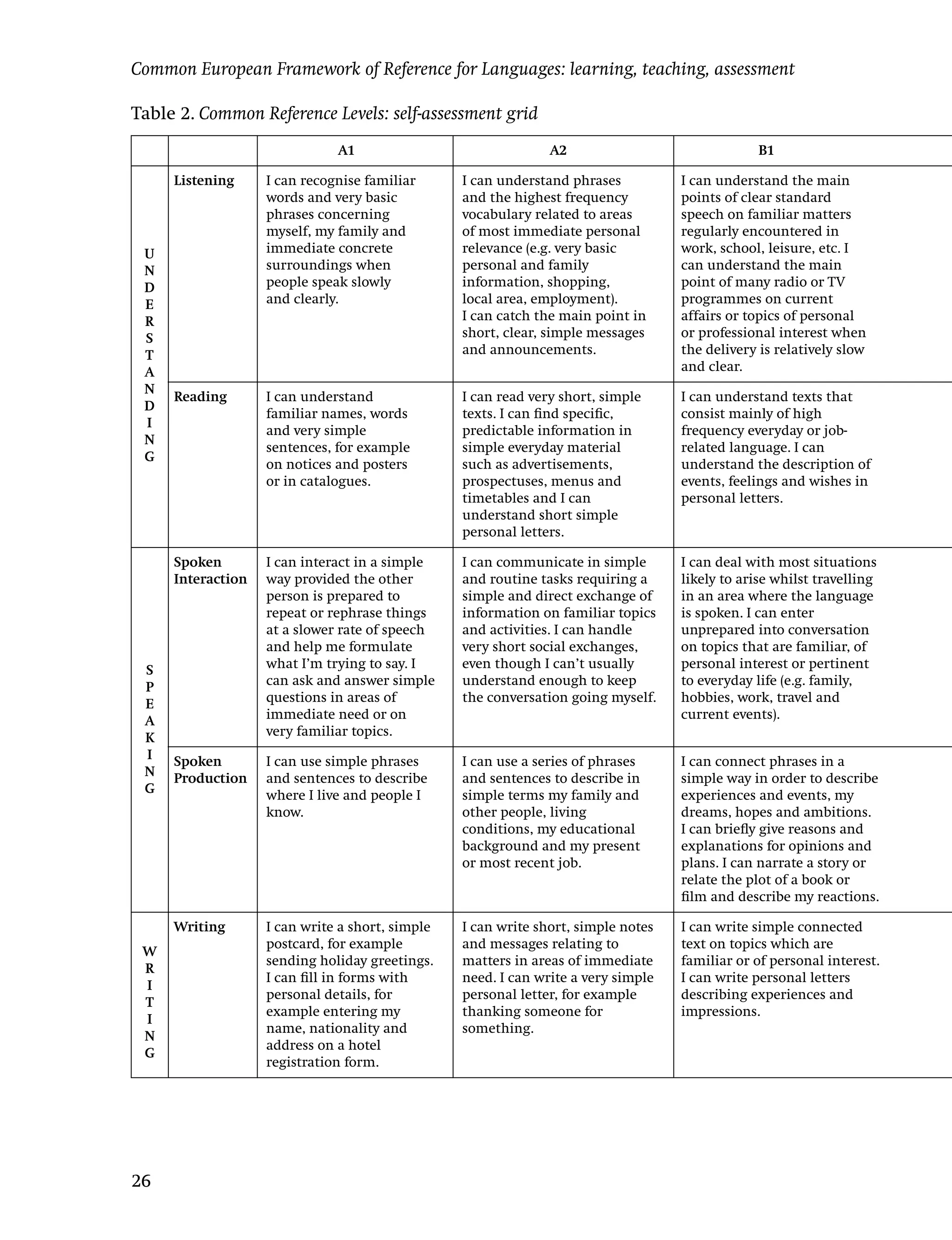 Common European Framework of Reference for Languages : Learning ...