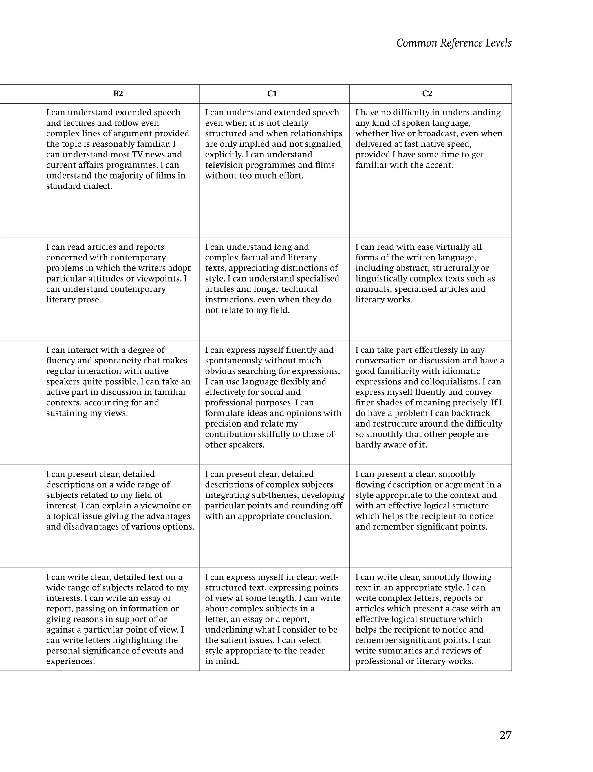 Common European Framework of Reference for Languages : Learning ...