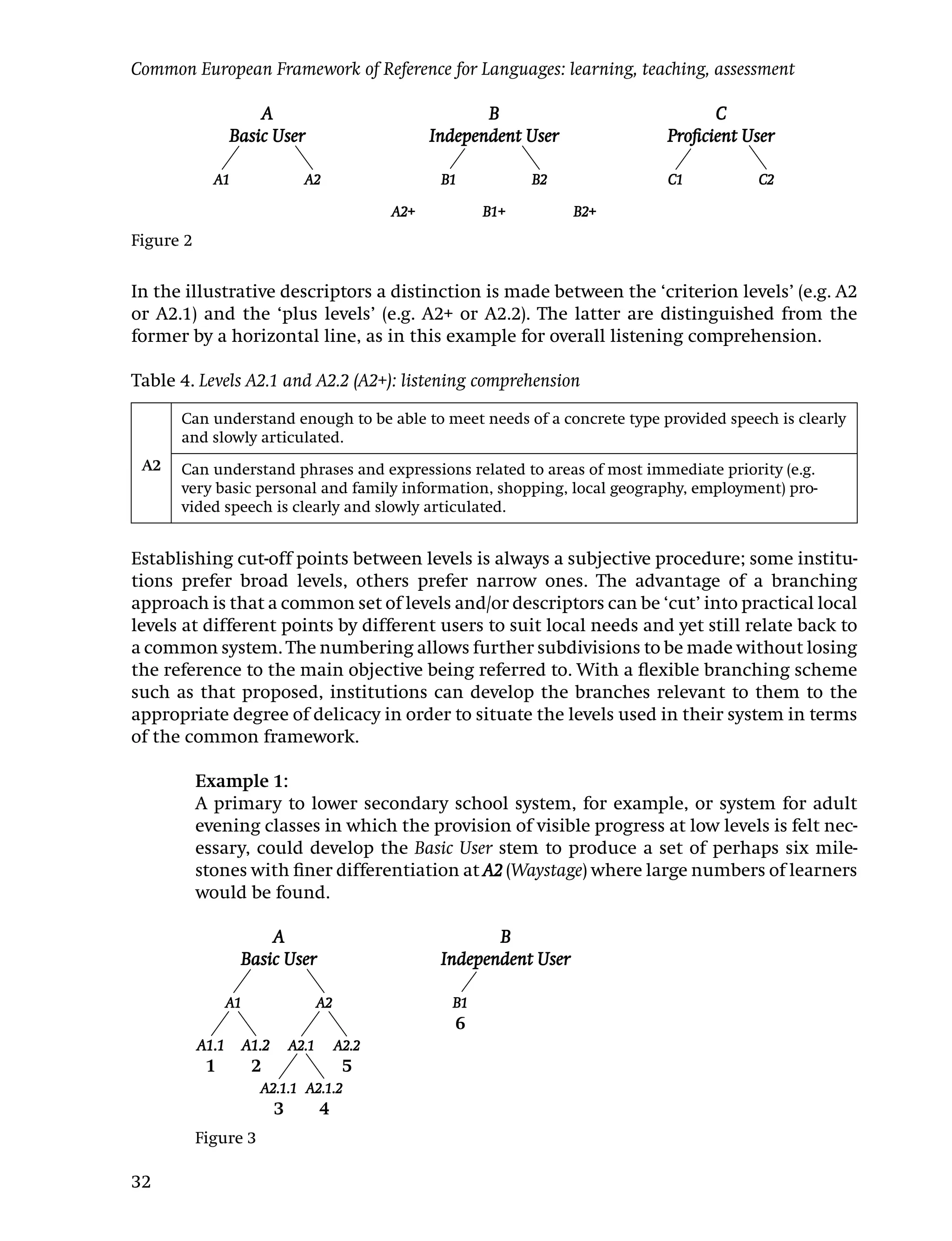 Common European Framework of Reference for Languages : Learning ...