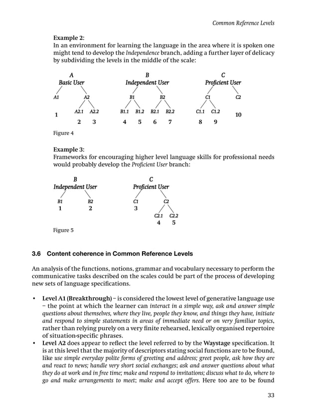 Common European Framework of Reference for Languages : Learning ...