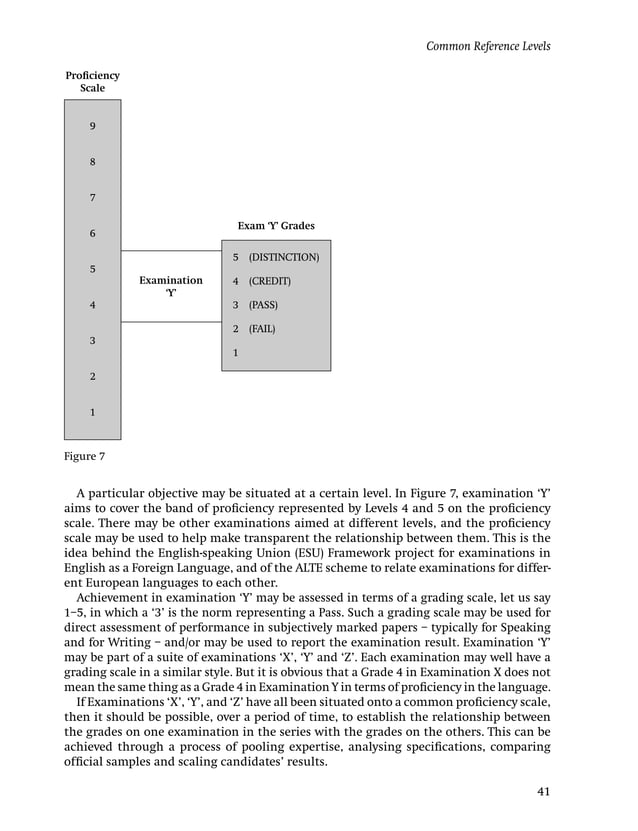 Common European Framework of Reference for Languages : Learning ...