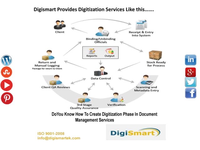 Scanning Document management System Software | PPTX | Technology ...
