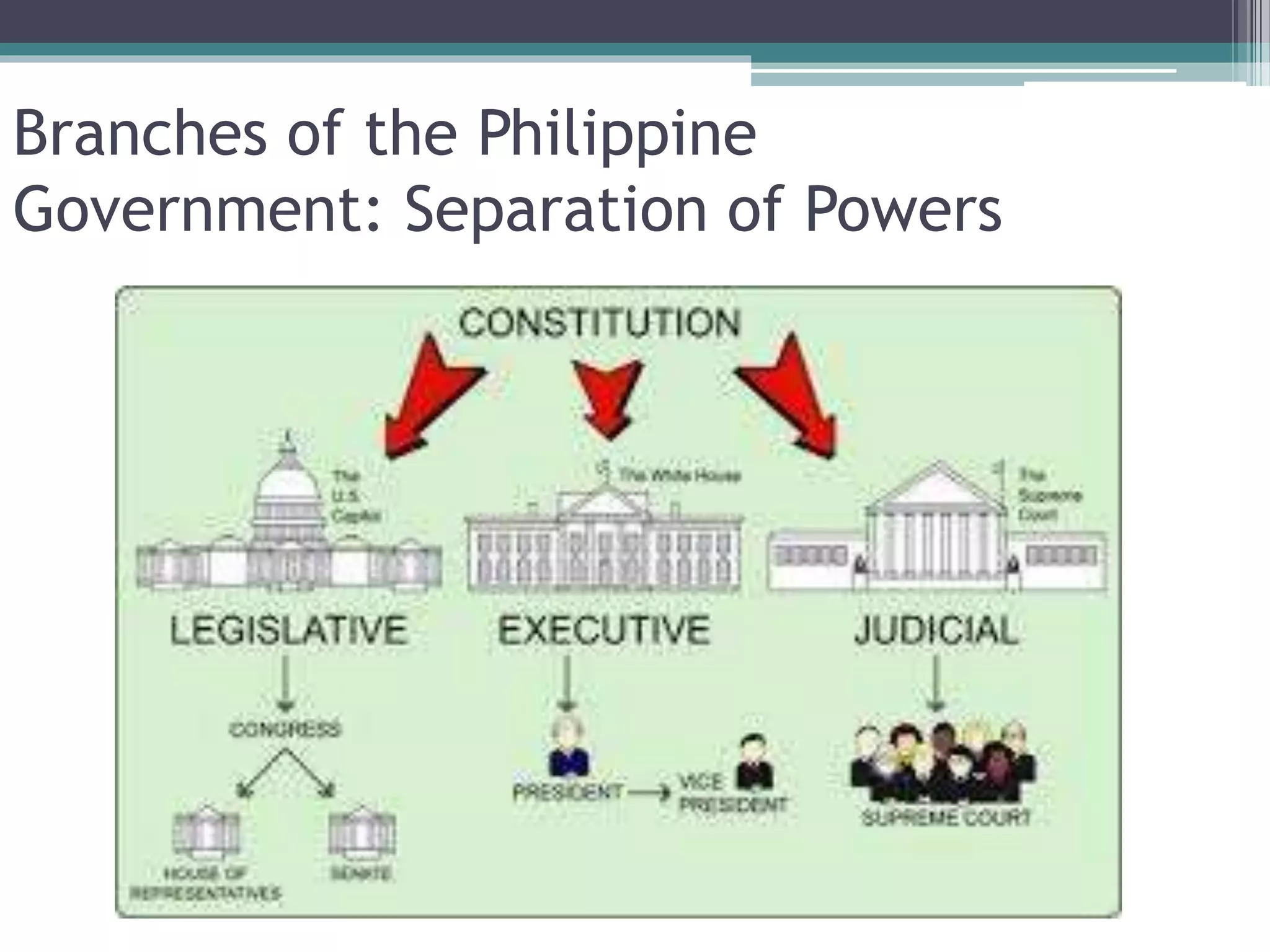Doctrine of separation of power | PPTX