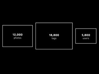 Oh My God (OMG) - Pray, Pose, Upload | PDF