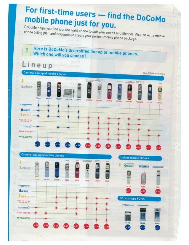 NTT Docomo 2004 - Magazine - English Version - Japanese Phone Company | PDF