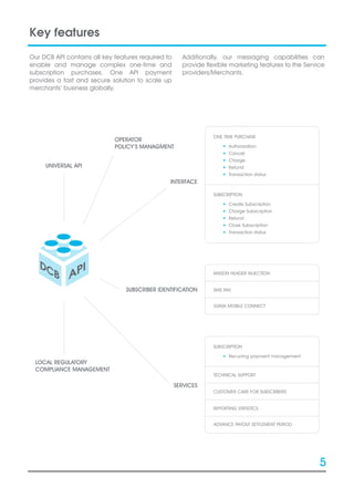 Docomo Digital brochure Sep 2015 | PDF