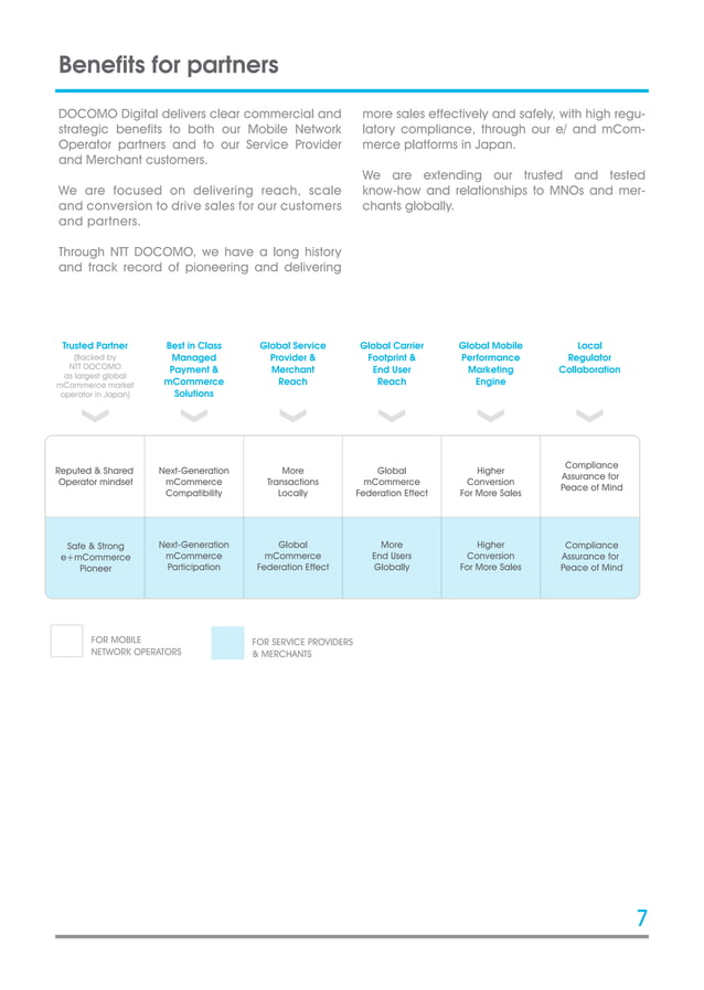 Docomo Digital brochure Sep 2015 | PDF