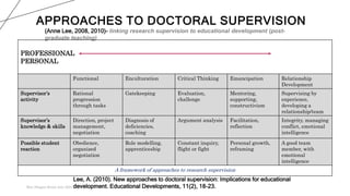 DOCOTRAL SUPERVISION WORKSHOP 15-16 JULY 2024.pptx