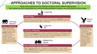 DOCOTRAL SUPERVISION WORKSHOP 15-16 JULY 2024.pptx