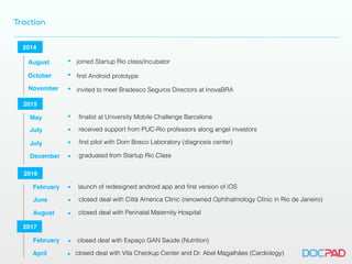 DocPad - Online Health | PDF | Healthcare Industry | Industries