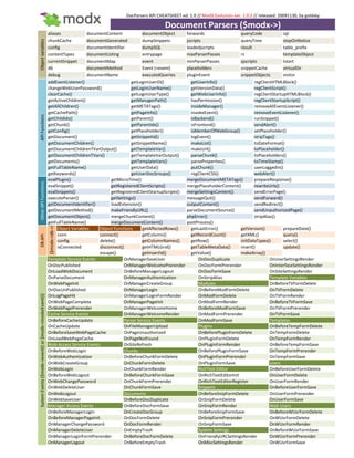Doc Parsers Api Cheatsheet 1 0 | PDF