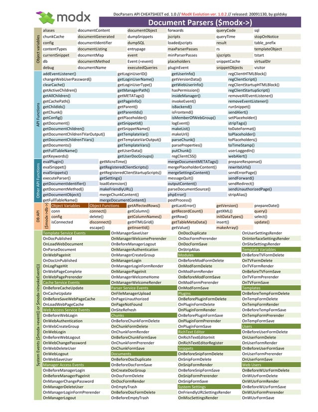 Doc Parsers Api Cheatsheet 1 0