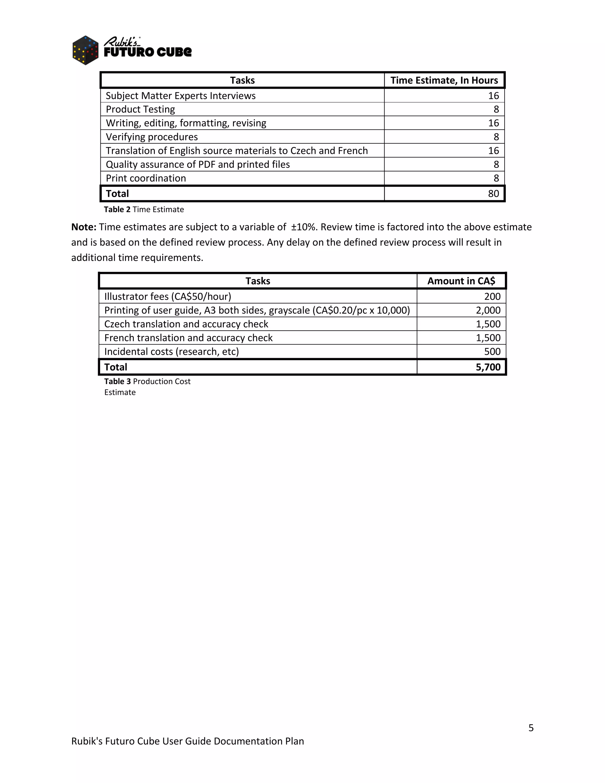 Rubik's Futuro Cube User Manual Documentation Plan | PDF