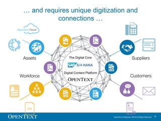 Document Presentment by OpenText | PDF