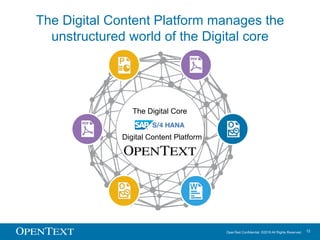 Document Presentment by OpenText | PDF