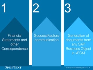 Document Presentment by OpenText | PDF