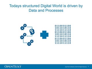 Document Presentment by OpenText | PDF