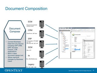 Document Presentment by OpenText | PDF