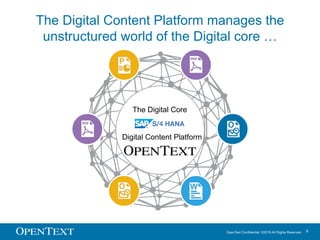 Document Presentment by OpenText | PDF
