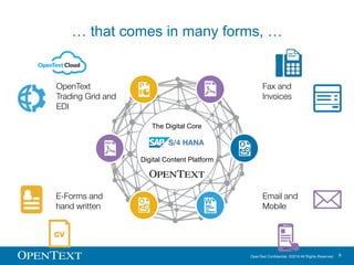 Document Presentment by OpenText | PDF