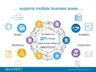 Document Presentment by OpenText | PDF