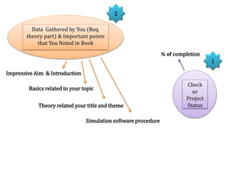 B.Tech Document Preparation tips | PPT