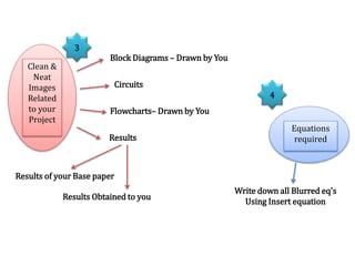 B.Tech Document Preparation tips | PPT