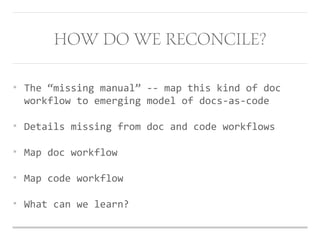 Docs as-code-missing.-manual | PPT | Desktop Publishing | Computer ...