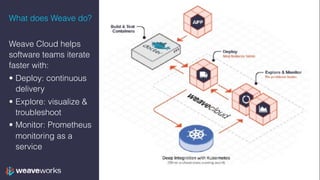 Docs at Weaveworks: DX from open source to SaaS and beyond | PPT