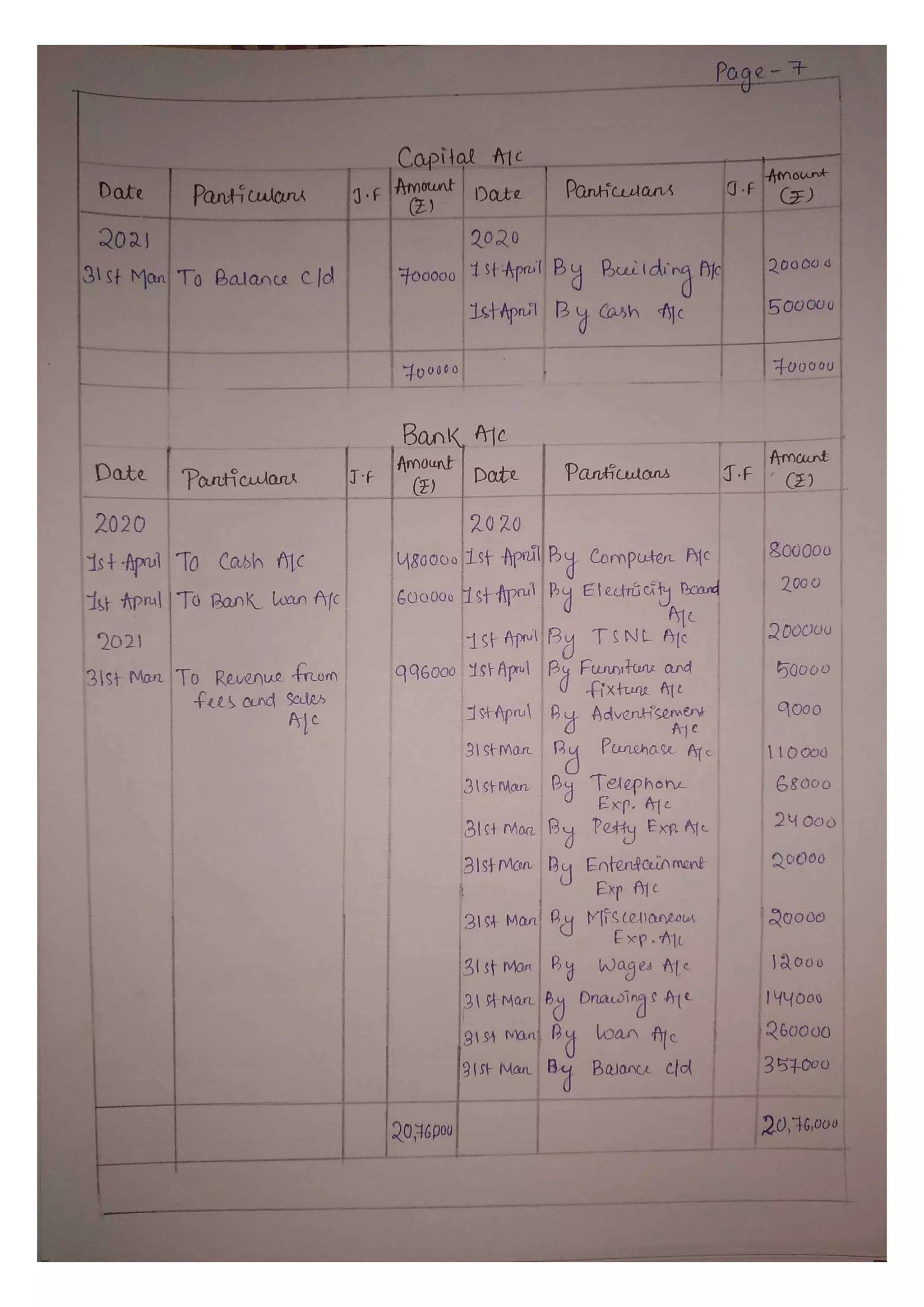 Accountancy Project of Class 12, | PDF