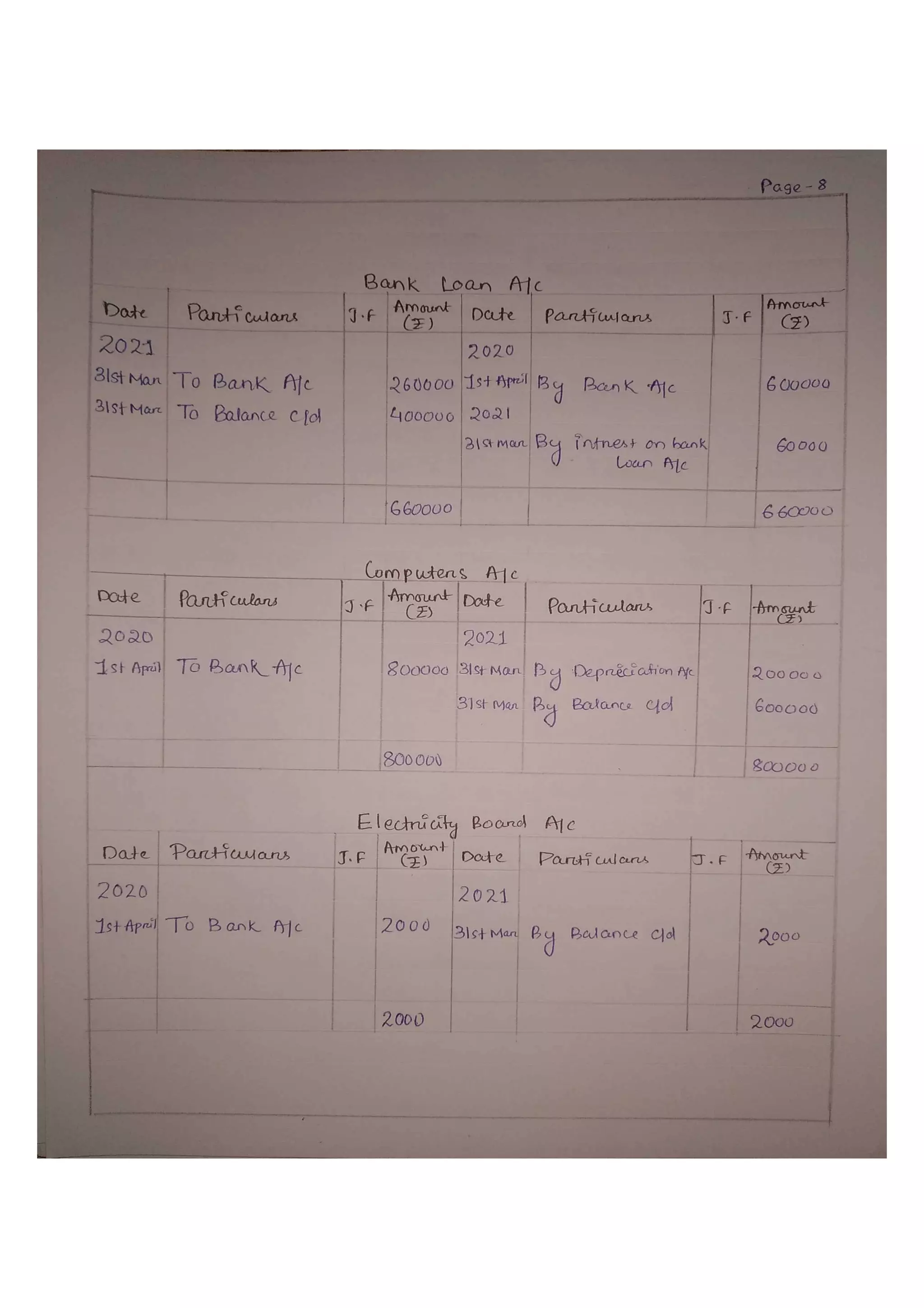 Accountancy Project of Class 12, | PDF
