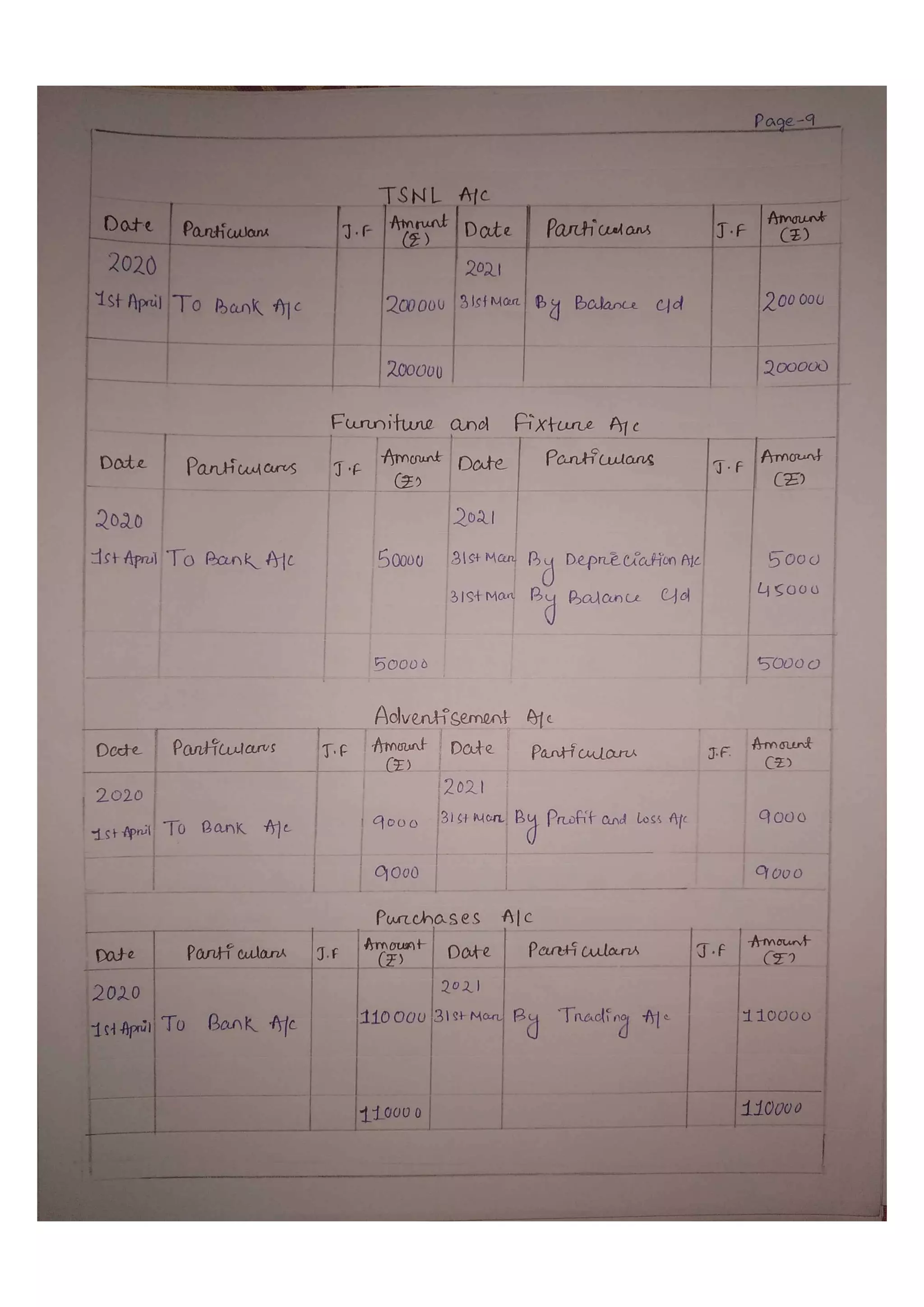 Accountancy Project of Class 12, | PDF
