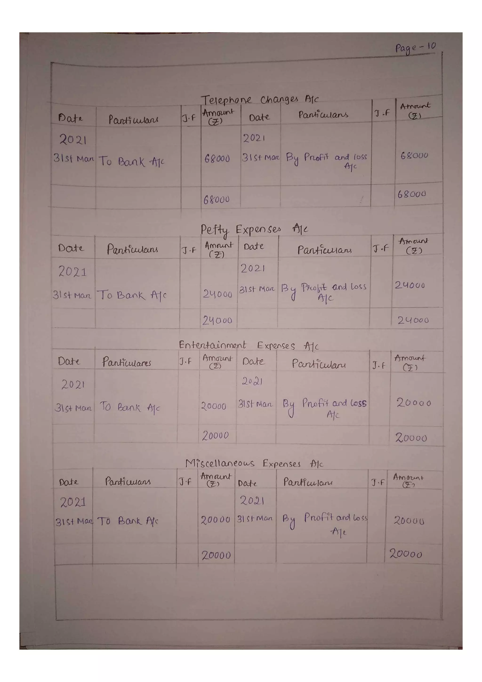 Accountancy Project of Class 12, | PDF