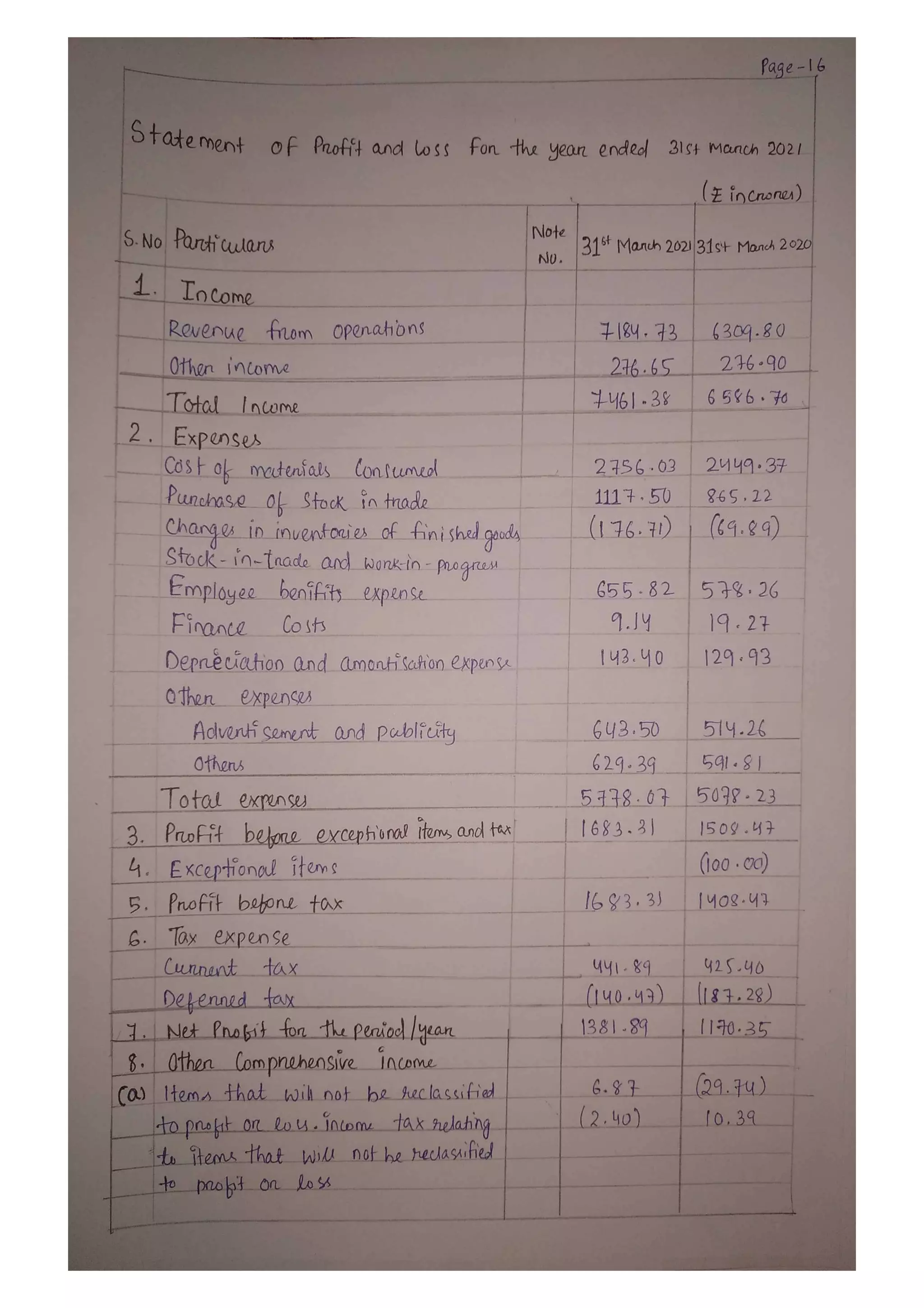 Accountancy Project of Class 12, | PDF