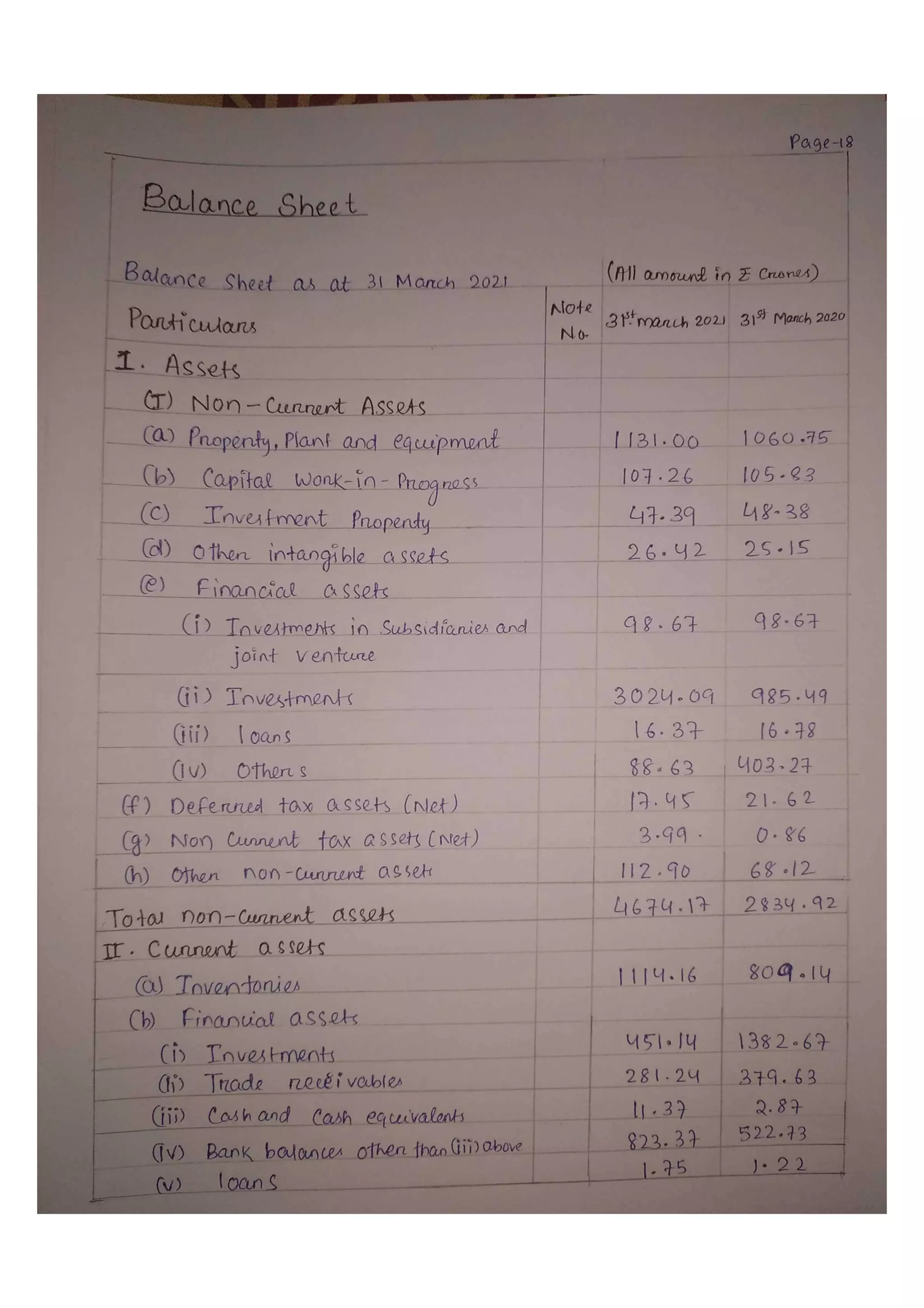 Accountancy Project of Class 12, | PDF
