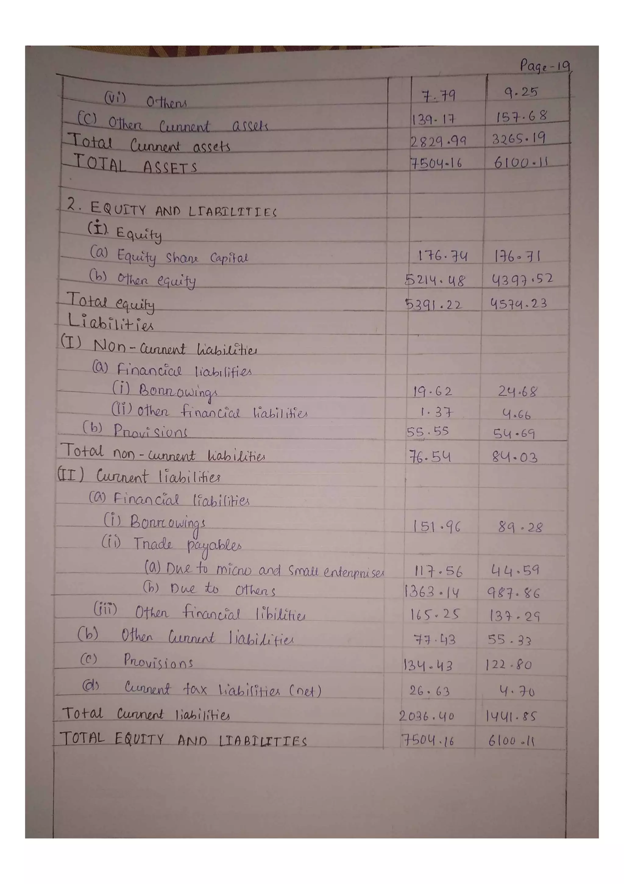 Accountancy Project of Class 12, | PDF