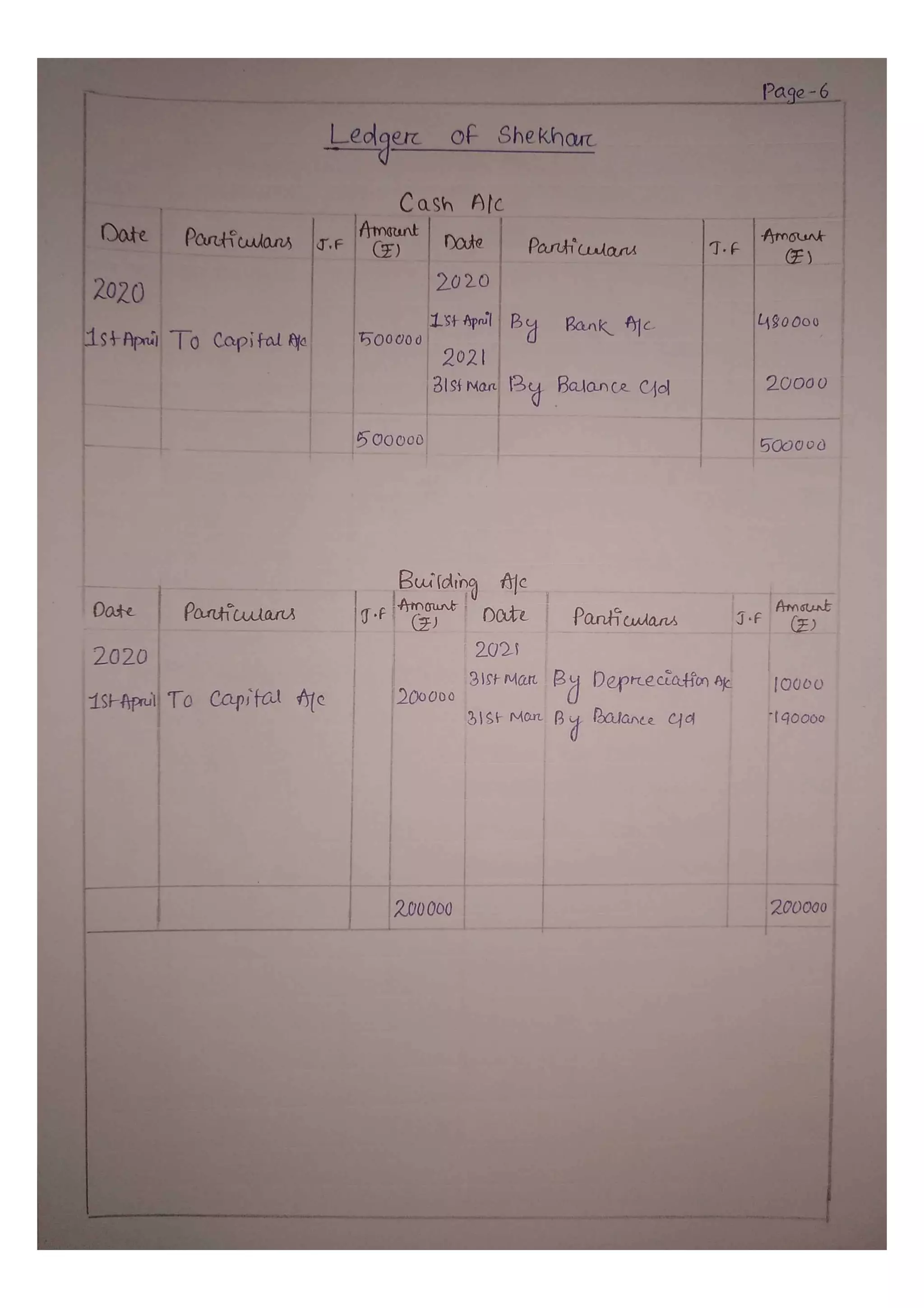 Accountancy Project of Class 12, | PDF